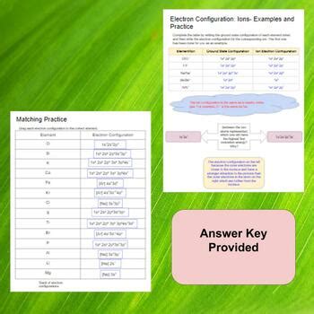 AP Chemistry Topic Atomic Structure And Electron Configuration