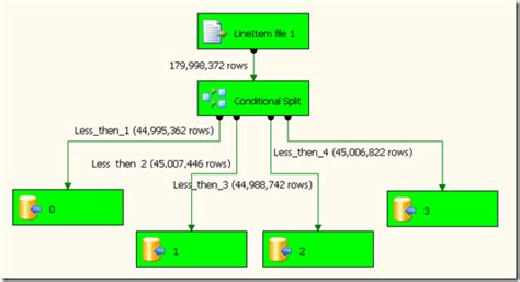 Speeding Up SSIS Bulk Inserts Into SQL Server Henk S Tech Blog