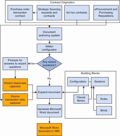 Outrageous Best Flow Chart Template Monthly Expenses