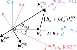 The Steady State Relationship Among The Vectors Download Scientific Diagram