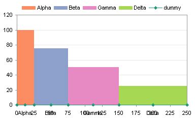 Variable Width Column Charts Cascade Charts Peltier Tech