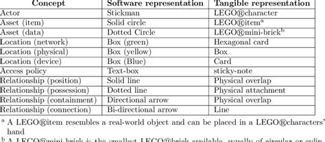 1 mapping of concepts to representations download table