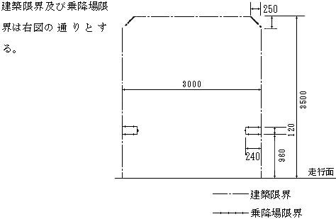 4―2 案内面寸法