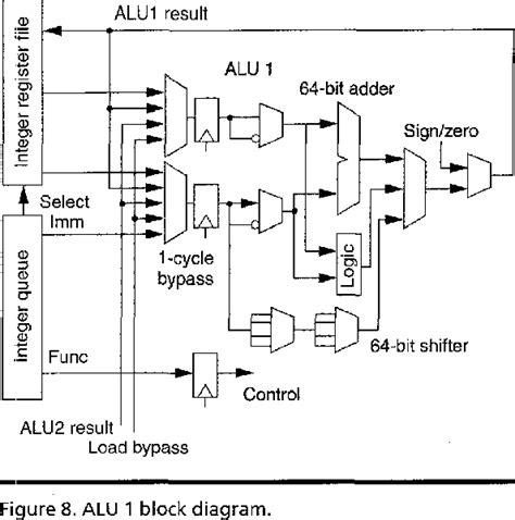 What Is Mips Microprocessor At Charles Amos Blog