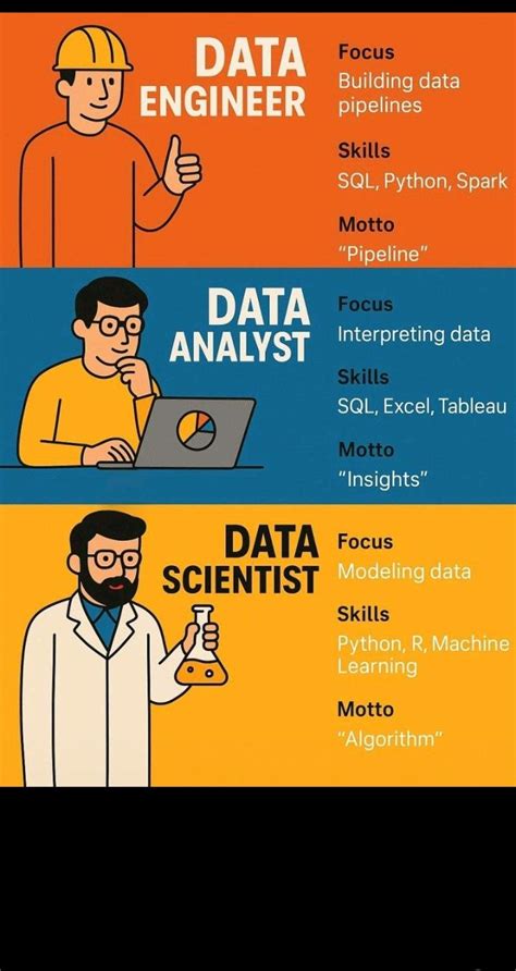 Dataengineering Dataanalytics Datascience Careerindata Sql Python Ramkumar R