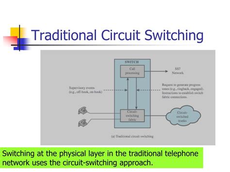 Ppt Communication Networks Powerpoint Presentation Free Download Id1908871