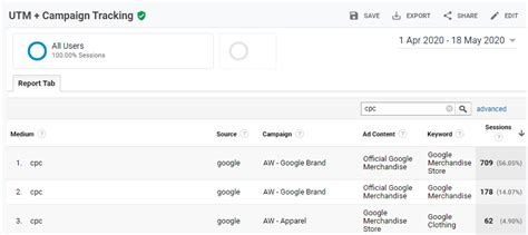 Strategies To Manipulate Google Analytics Data Online Metrics