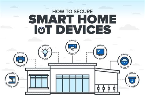 How To Secure Smart Home IoT Devices Routers And Smart Speakers Trend Micro PH