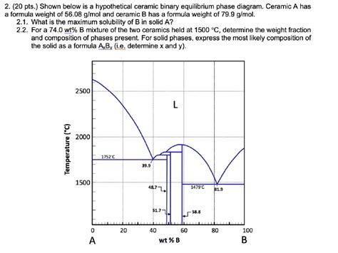 SOLVED Shown Below Is A Hypothetical Ceramic Binary Equilibrium Phase