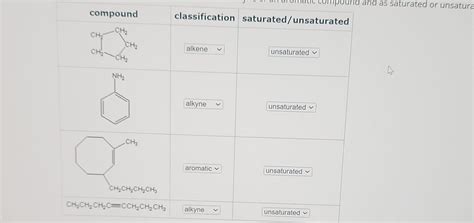 Solved Compound Classification Saturatedunsaturated
