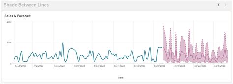 Shade Fill With Colour Area Between Two Lines In Qlik Community