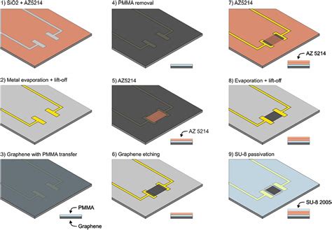 Ethanol Solvation Of Polymer Residues In Graphene Solution Gated Field