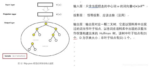 深度学习：词嵌入之word2vec词嵌入和word2vec Csdn博客