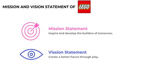 55 Mission Statement Examples