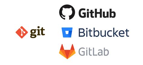 Import Any Git Platforms Commits Into Github By Chris Karvouniaris