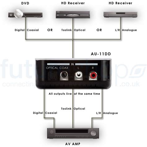 CYP AU 11DD Dolby Digital Downmixer With Digital Analogue Audio