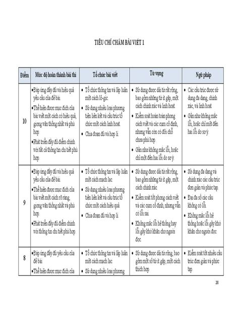 Vstep Writing Rating Scale Vn Pdf