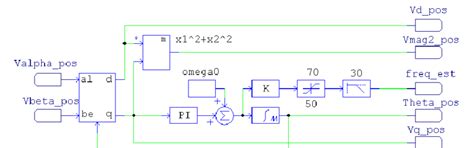 Positive Sequence Pll Model A Similar Scheme That Tracks The Angle Of Download Scientific
