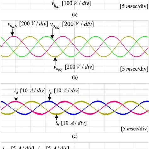 Pdf Three Phase Three Limb Coupled Inductor For Three Phase Direct