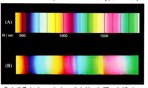 Figure 1 From Synthesized Interference Color Chart With Personal