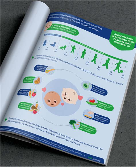 Alimentación Complementaria Para Un Adecuado Desarrollo
