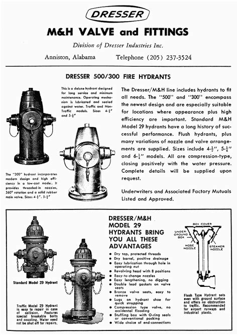 Mandh Valve