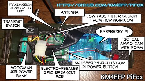 Fox Hunting With A Raspberry Pi Hackaday