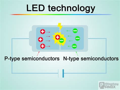 Lcd Vs Led Vs Oled Vs Micro Led Vs Micro Oled Which Display Is Best