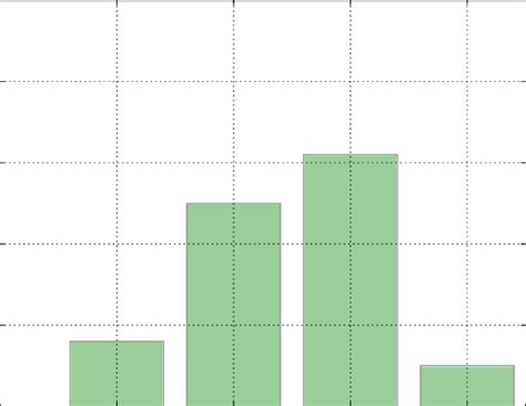 Evasion Robustness Of The Baseline And Feature Space Retraining As A Download Scientific