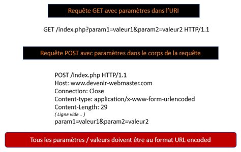 Qu Est Ce Qu Il Y A Dans Une Requ Te