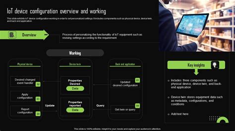 Iot Device Configuration Overview And Working Iot Device Management Designs Pdf