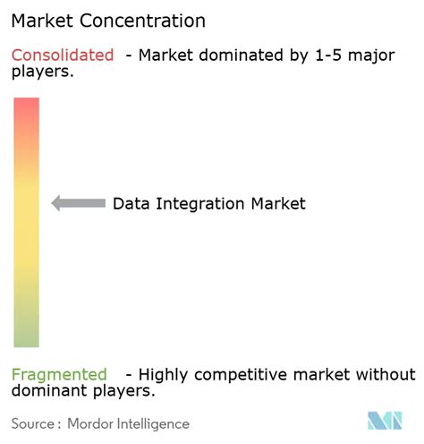 Data Integration Market Size And Share Growth Analysis Report 2030 Data Integration Market Size And Share Growth Analysis Report 2030