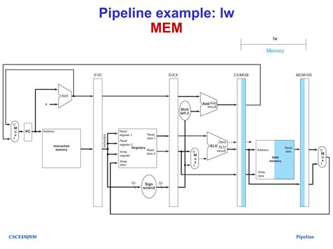 lec11computer architecture pipeline introduction ppt