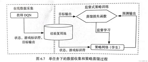 多任务深度强化学习 Csdn博客