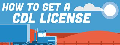 How To Get A Class A CDL License Your Complete Guide