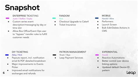 All Hands Product Update Framework At Leap Event Technology