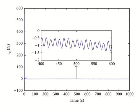 fuzzy‐based optimal adaptive line‐of‐sight path following for