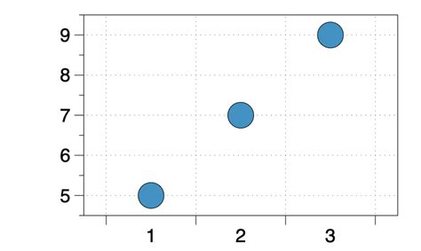 Axis Settings DataGraph Community