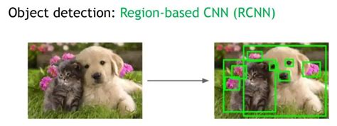 CV通俗易懂的目标检测 RCNN SPPNet Fast Faster 轻识