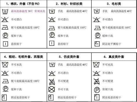 各类型男装洗涤说明图标符号 Word文档在线阅读与下载 无忧文档