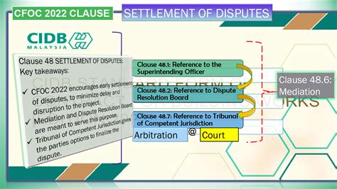 Cidb Standard Form Of Contract For Building Works 2022 Edition Cidb Hq