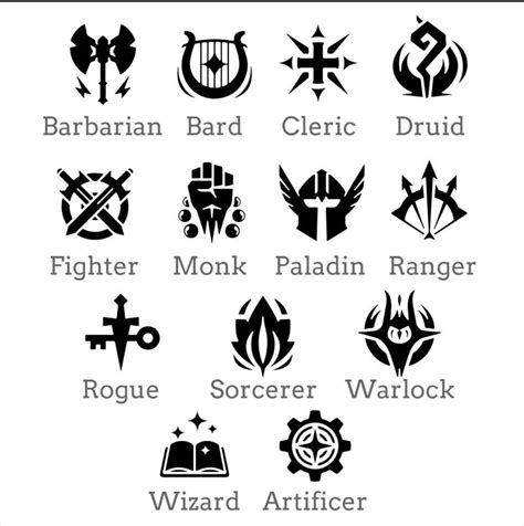 Which Characters Fit Each Dnd Classes Rpiratefolk