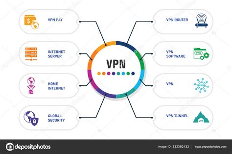 Vpn Infographics Design Timeline Concept Include Vpn Pay Archiving
