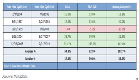 What Happens When Fed Raises Rates Learn Investing The Arigato Way