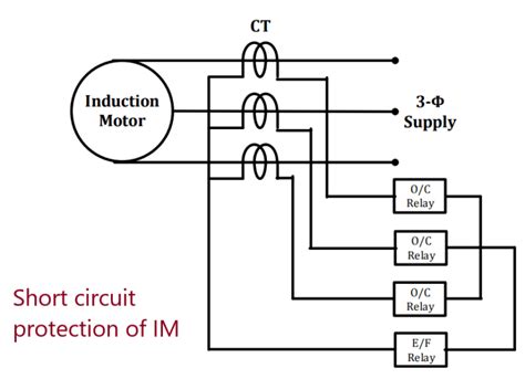 Short Circuit And Single Phasing Protection Of Induction Motor