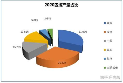 全球及中国自主车辆多传感器市场分析 知乎