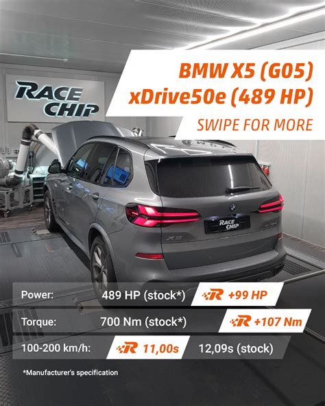 Centralina Aggiuntiva Per La Tua Bmw Nel Racechip Motor Tuning Shop