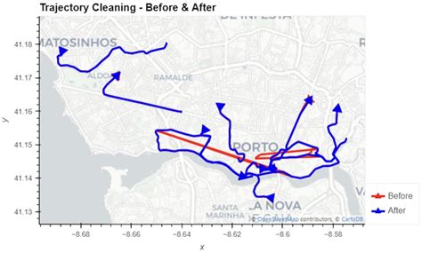 anita graser 🌻 on linkedin analyzing mobility hotspots with