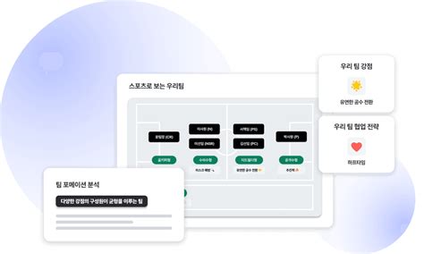 행동과학 기반 Hr 팀 빌딩 프로그램