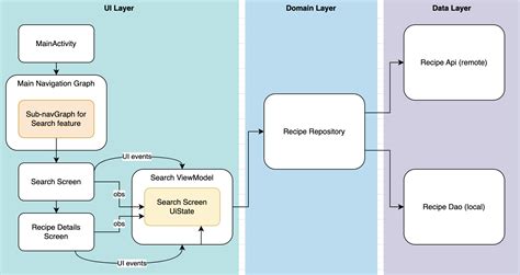 Github Codrut Topliceanu Tastytrails Simple Recipe Search App Using